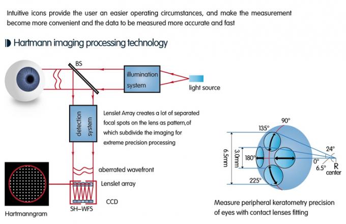 Highly Efficient Optical Refractometer for Accurate Measurements